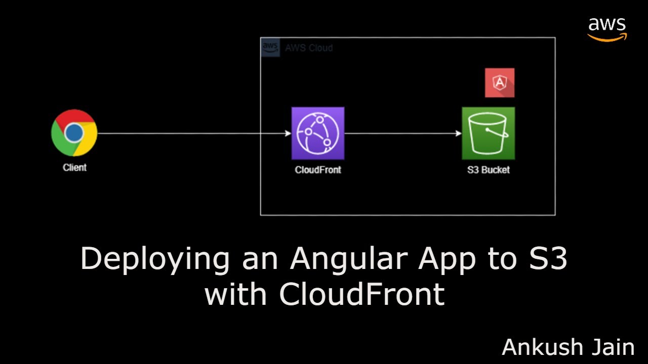 Deploying An Angular App To S3 With Cloudfront Youtube