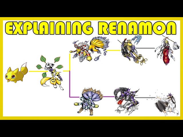 Renamon Evolution Chart