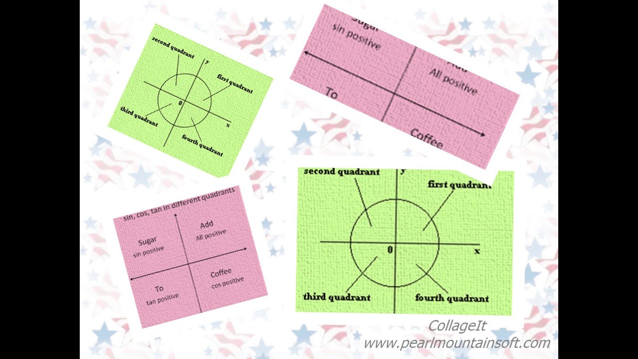 Quadrants Labeled Math Reference Triangles