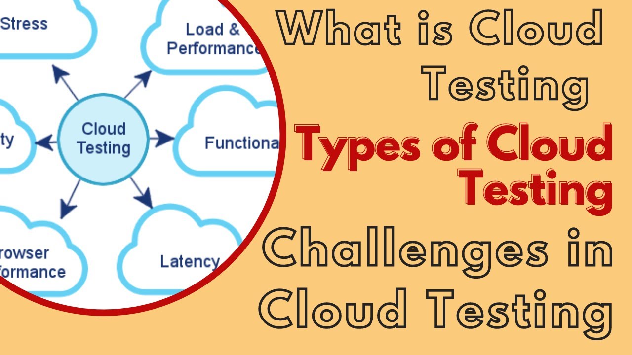 What Is Cloud Testing Types Of Cloud Testing Cloud Testing Tools