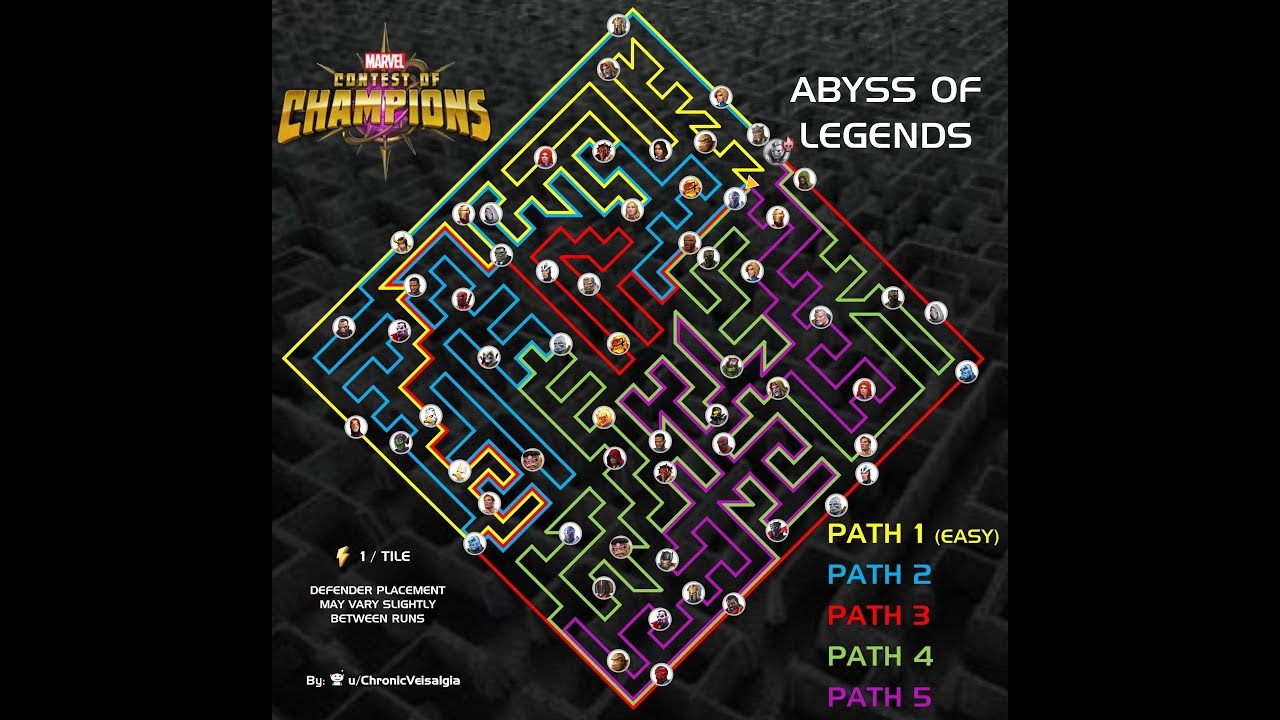 Mcoc Abyss Of Legend Path 1 Completion Youtube