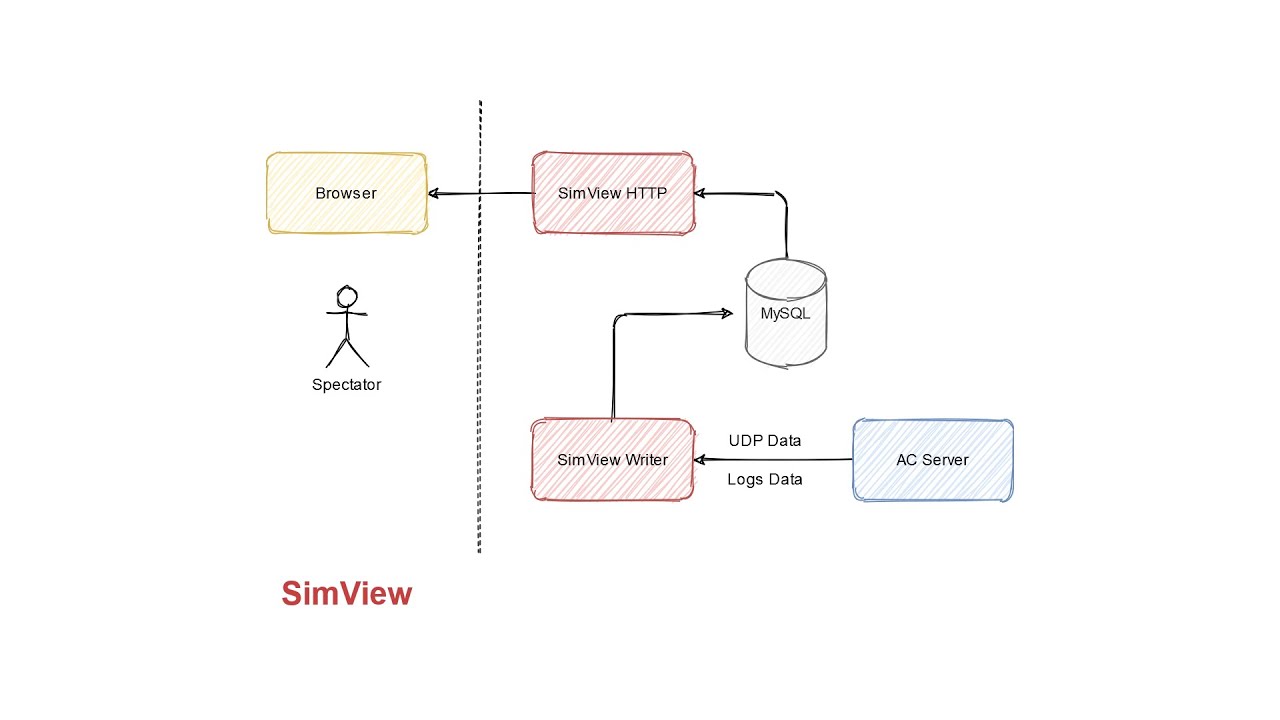 Simview Setup Tutorial Youtube