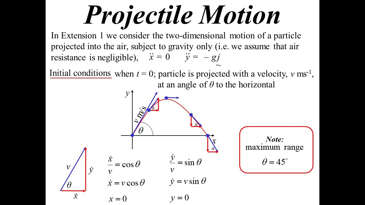 Projectile Motion Equations Vector At Marvin Goff Blog