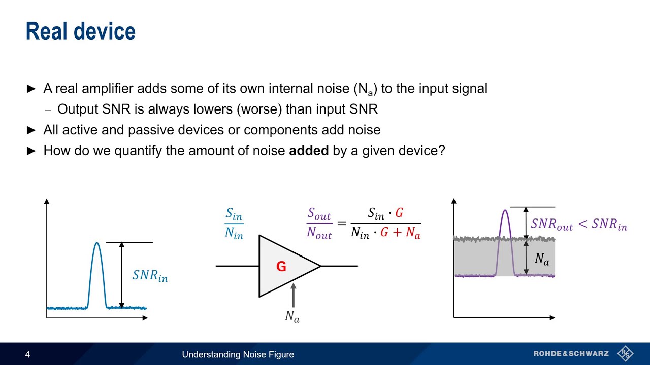 Noise Figure Formula Explained You Won T Believe It