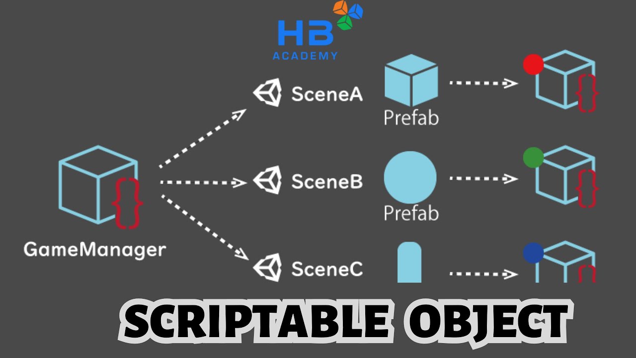 Scriptable Object Youtube