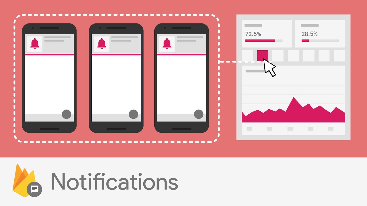 Introducing Firebase Notifications Youtube