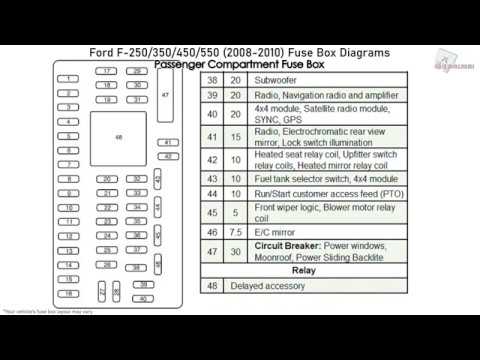 Ford F250 F350 F450 F550 2008 2010 Fuse Box Diagrams Youtube