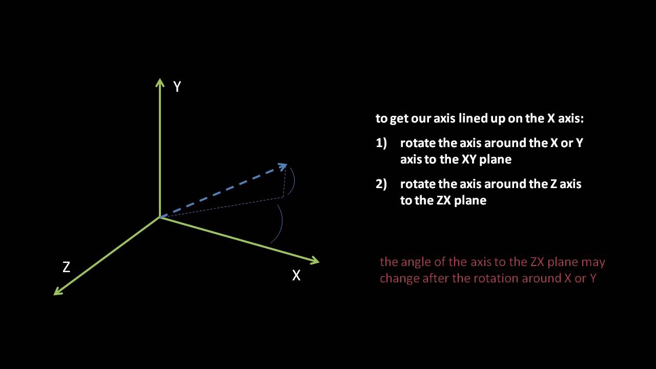 3d Transformations Youtube