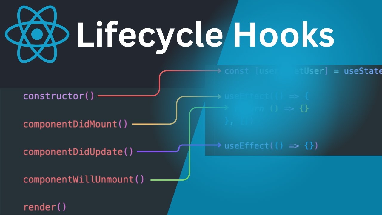 React Lifecycle Methods And Their Equivalent Hooks Youtube