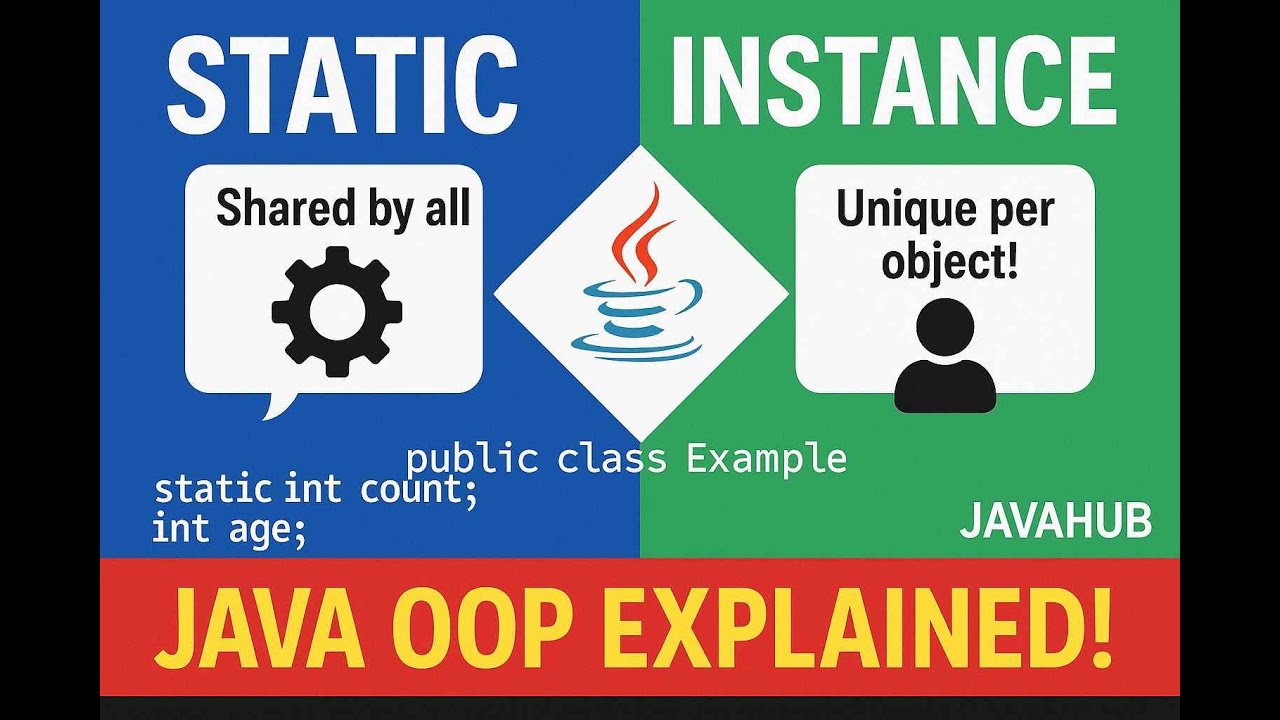 Mastering Static In Java Static Variable Method Block Youtube