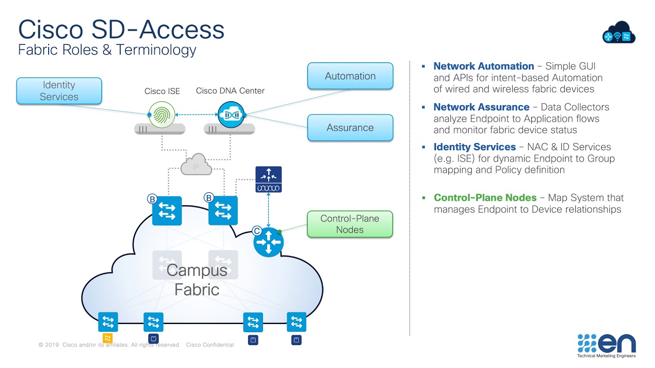 What Is A Fabric Module Cisco At Pamela Alvarez Blog