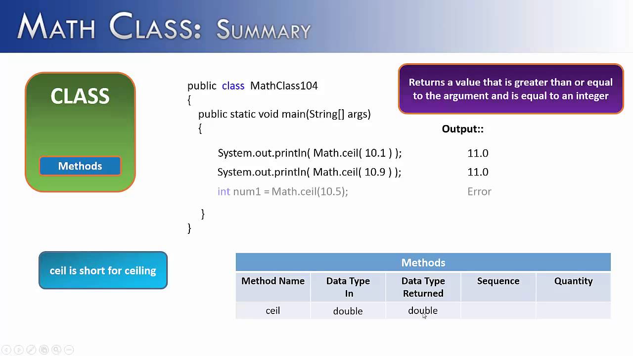 Math Class Part 4 Summary Java Youtube