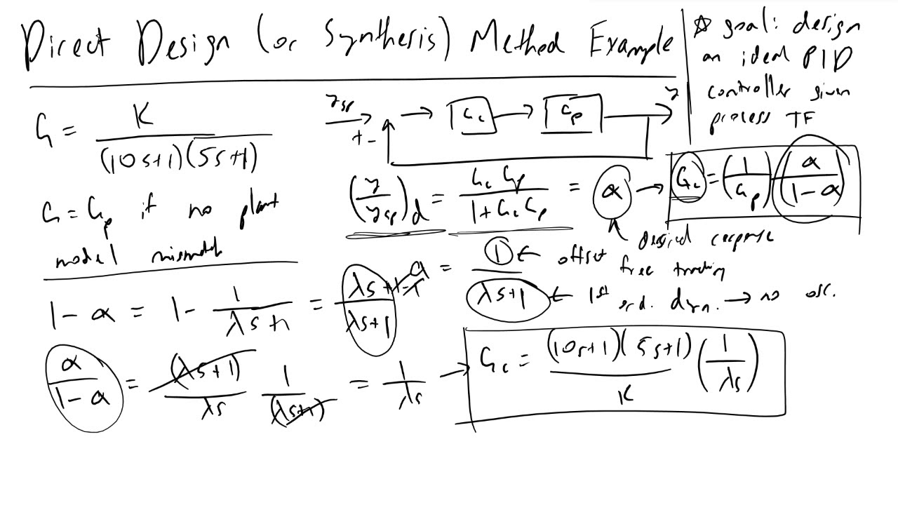 Direct Design Example For Pid Controller Youtube
