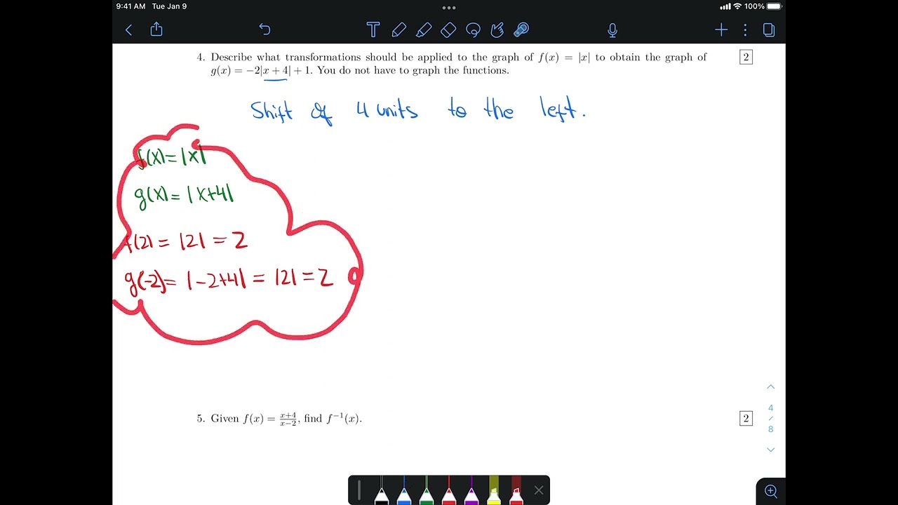 Understanding Transformations Of Functions Youtube