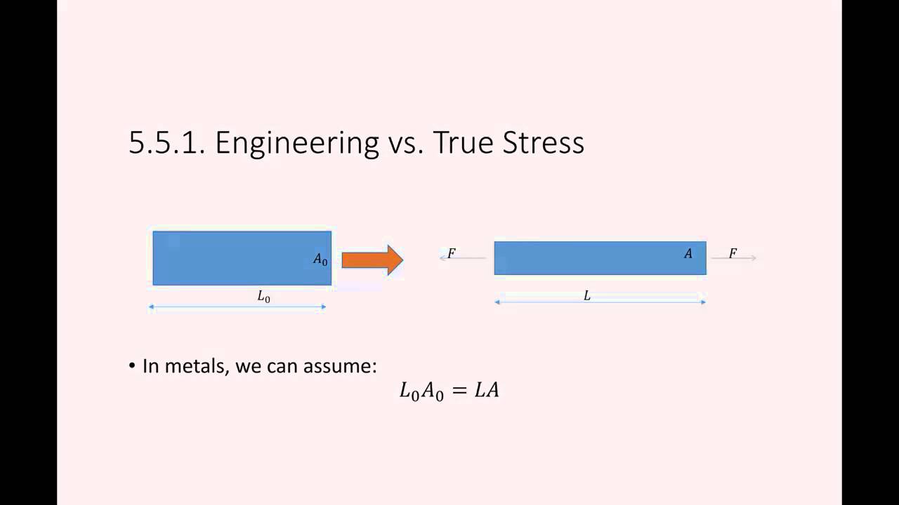 5 5 Engineering Vs True Stress Youtube