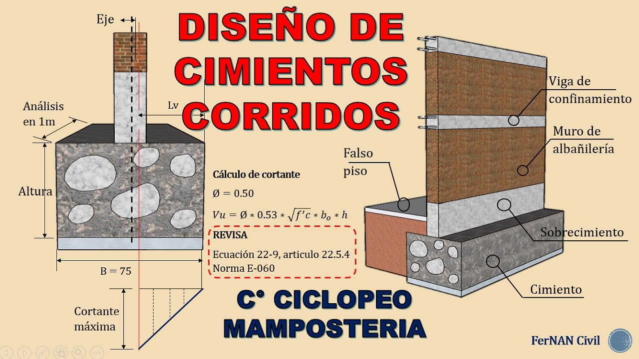 Diseño De Cimiento Corrido C Ciclopeo Mamposteria Youtube