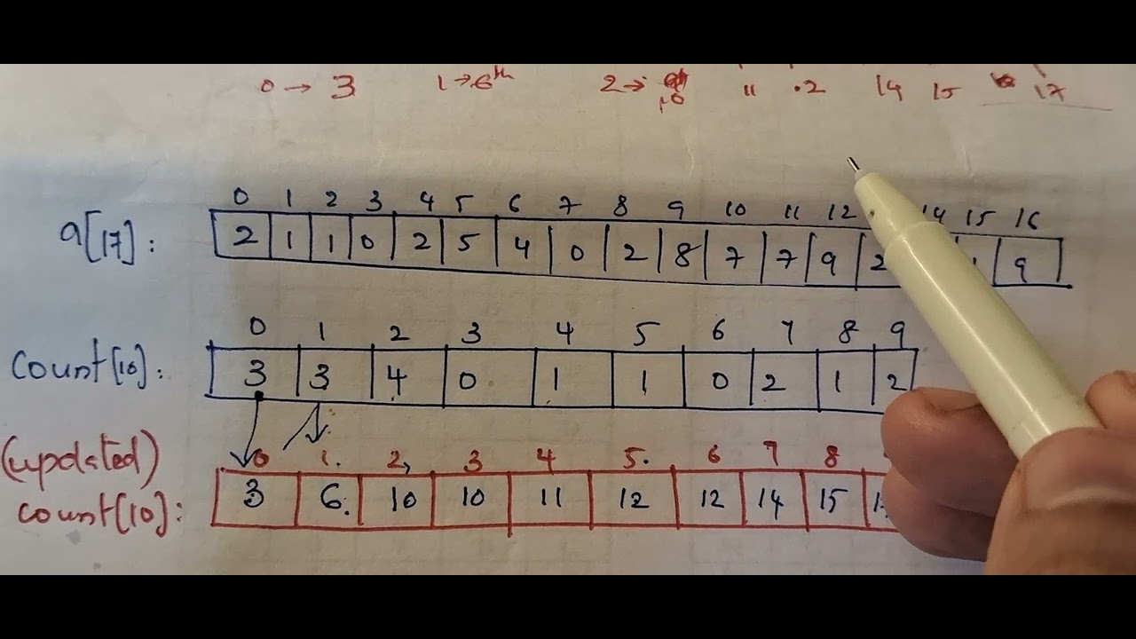 Counting Sort Youtube