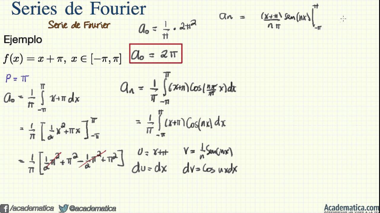 Series De Fourier Ejemplo 12015 Youtube