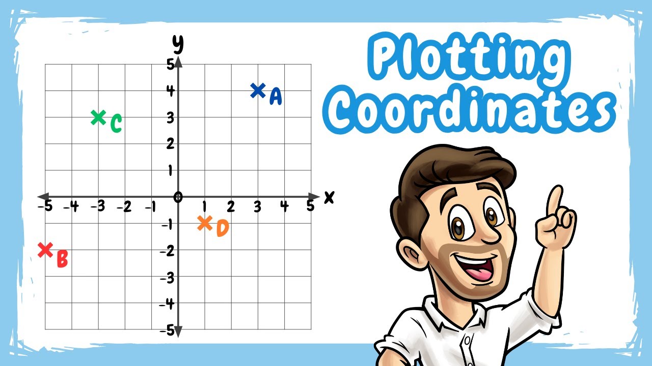Reading And Plotting Coordinates Using Coordinate Grids Youtube