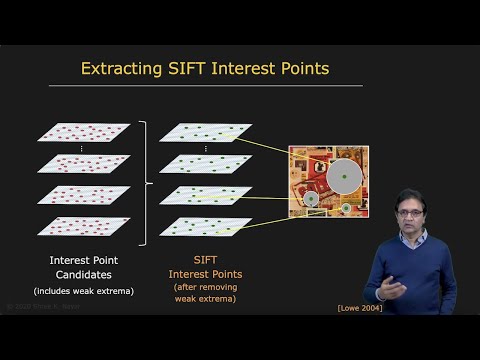 Understanding The Sift Detector Techal