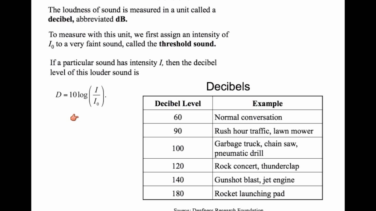 Decibel Scale Logarithmic