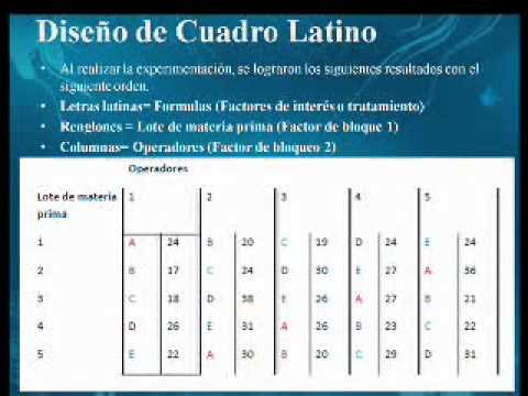 Exposicion4 6 Diseño De Cuadro Latino Youtube