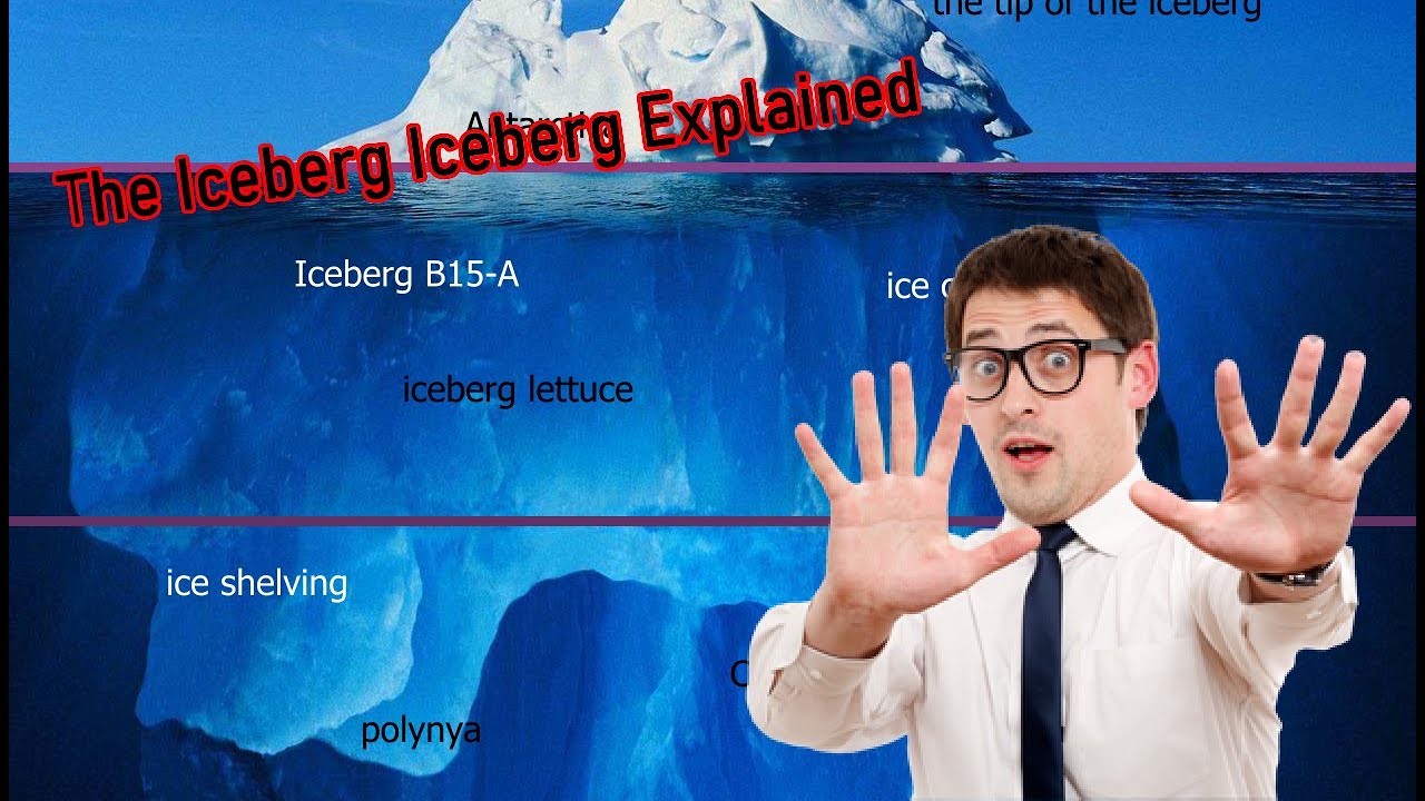 The Iceberg Iceberg Explained Youtube