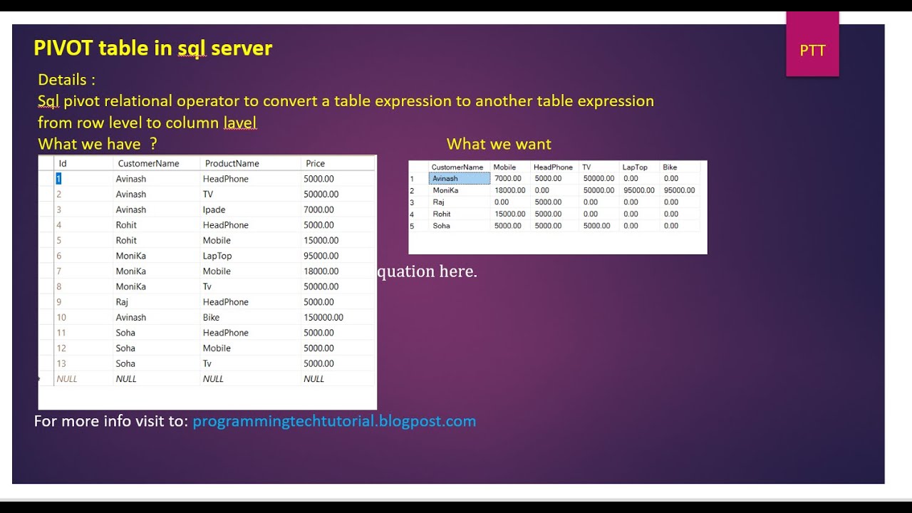 Pivot Table In Sql Server 2008 2012 Youtube