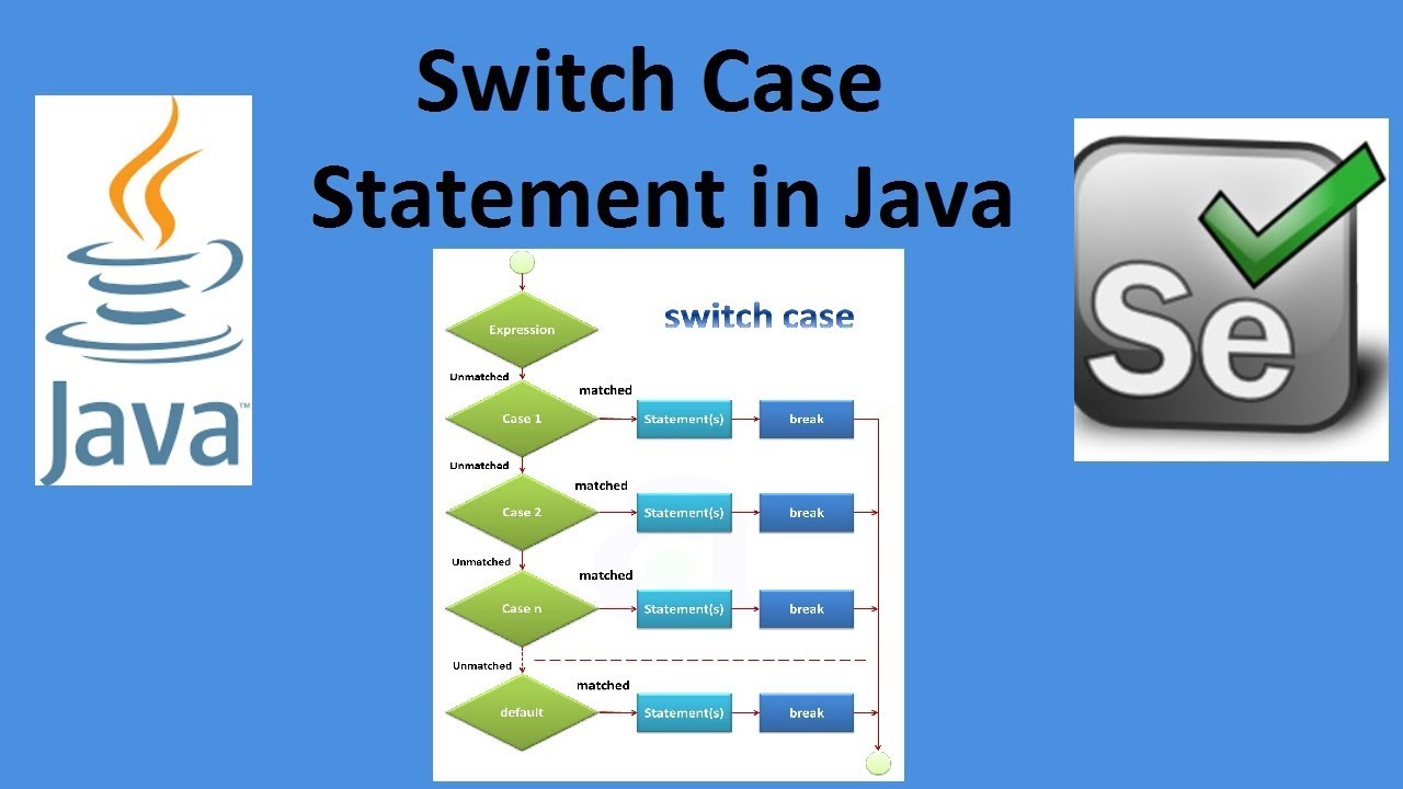 Switch Statements In Java Java Tutorials For Beginners Youtube