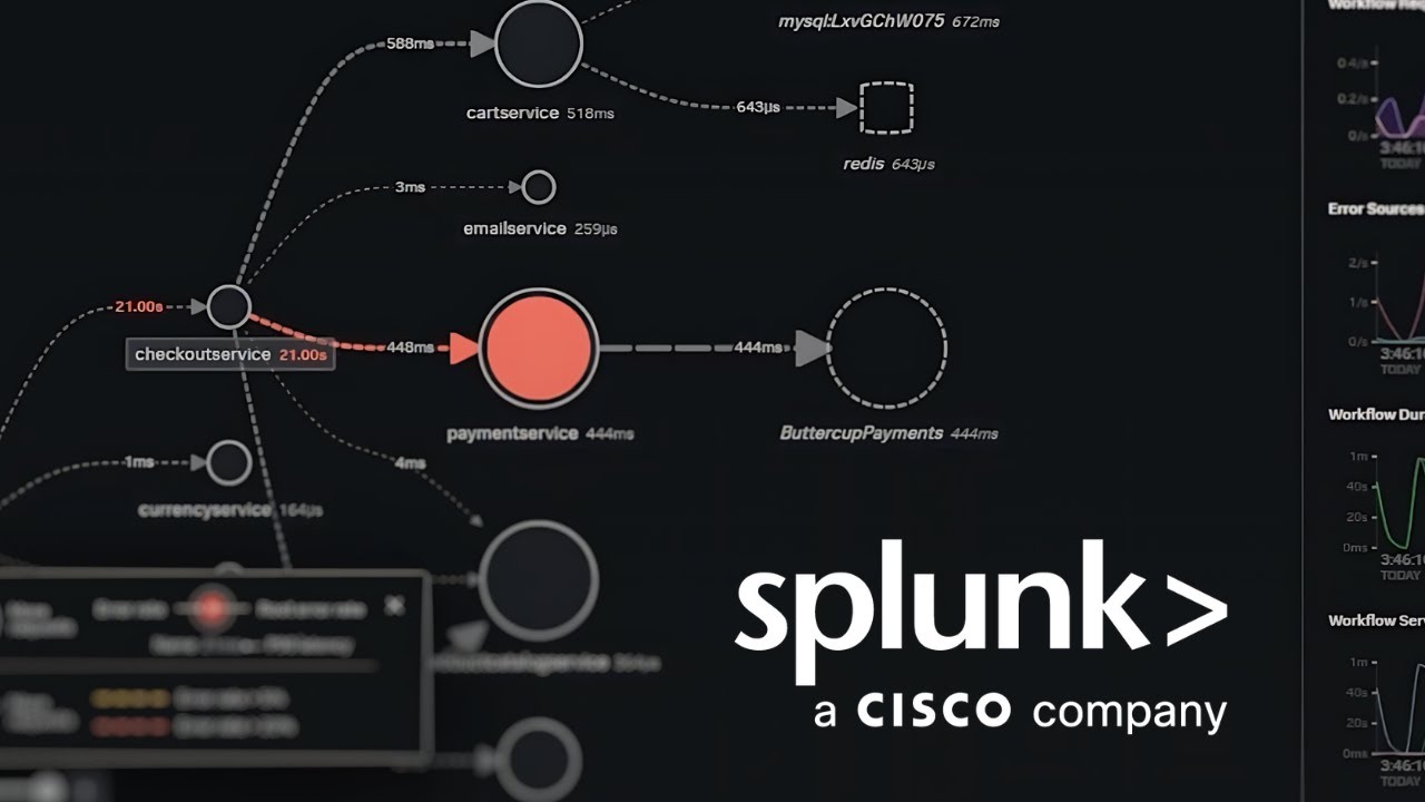 Splunk Observability Cloud 101 Beginner S Guide To Real Time
