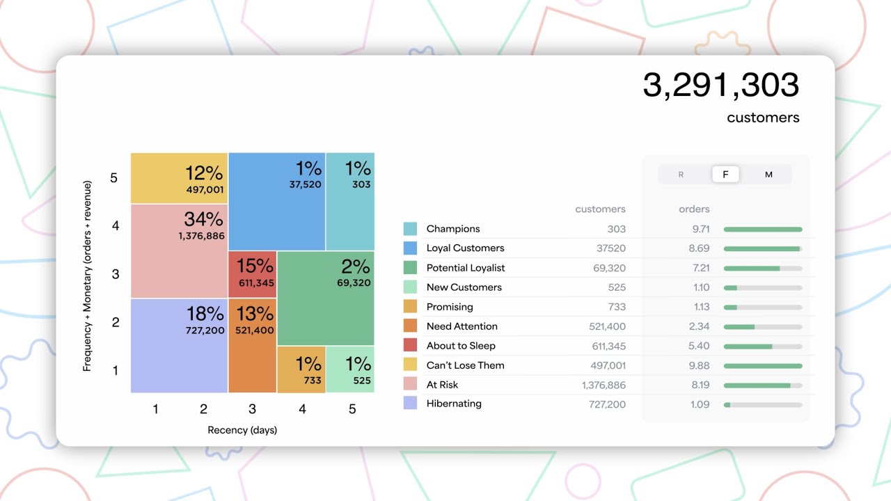 Peel Rfm Analysis And Audiences Youtube