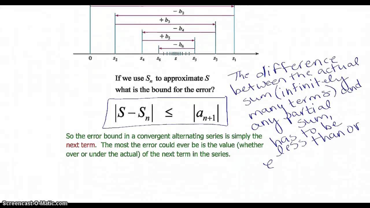 Alternating Series Estimation Theorem
