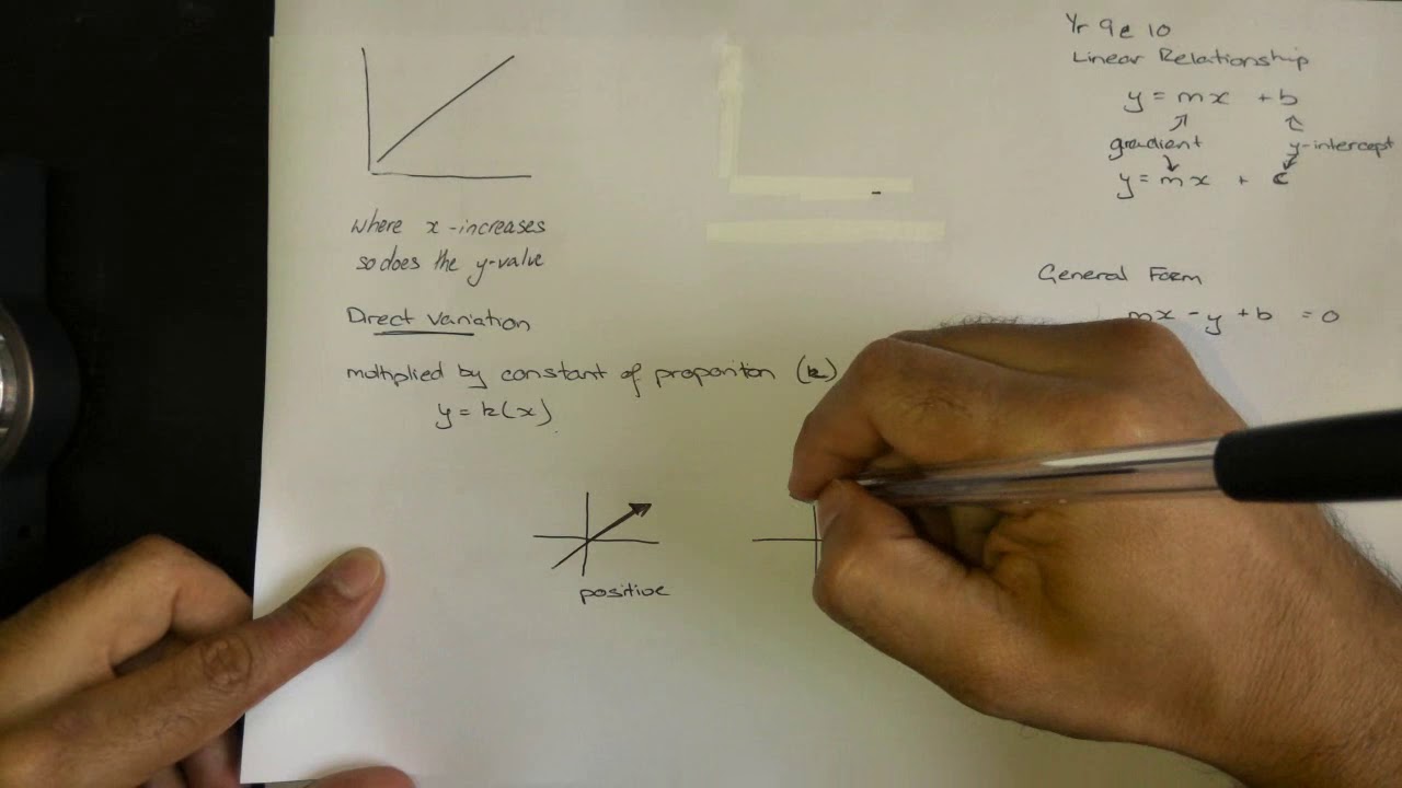 Linear Functions Youtube