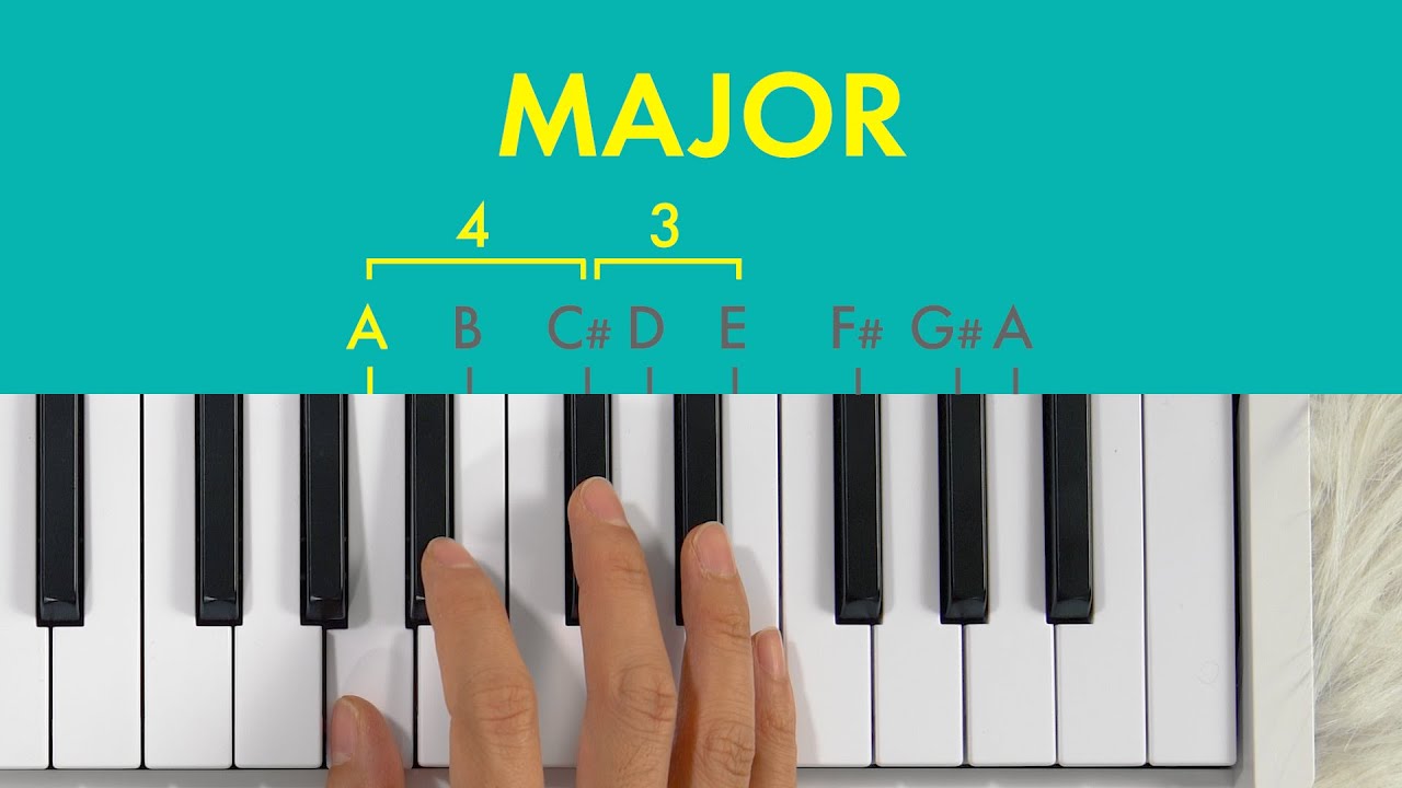 Best Way To Learn Music Theory Basics Resetera