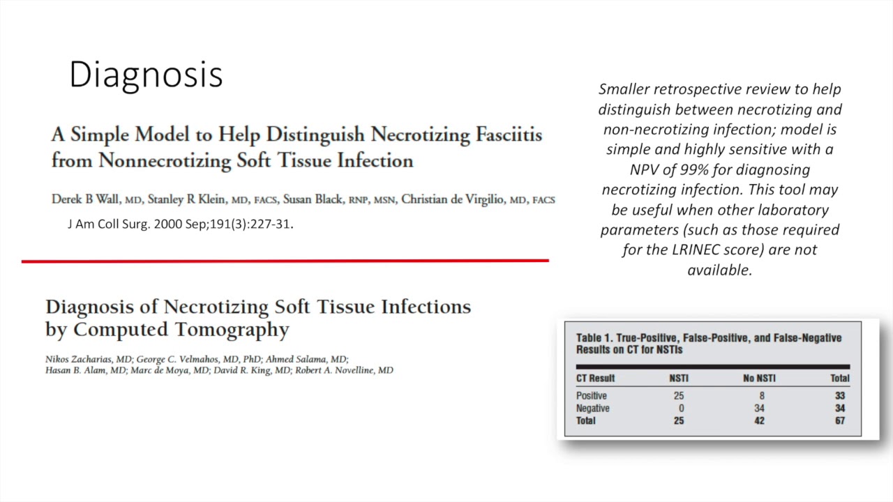 Landmark Papers Necrotizing Soft Tissue Infection Youtube