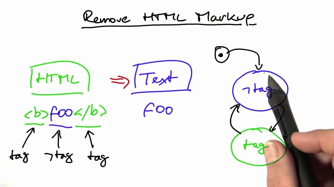 Example Program Software Debugging Youtube