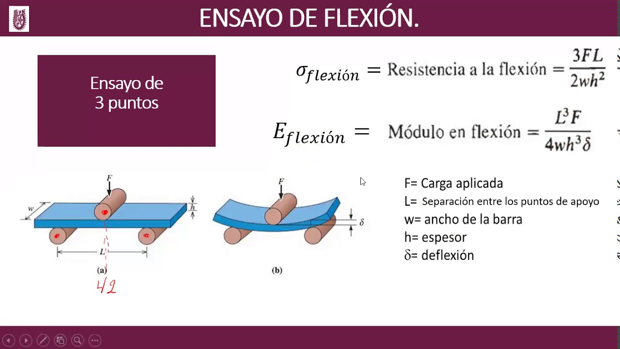 Ensayo De Flexión Youtube