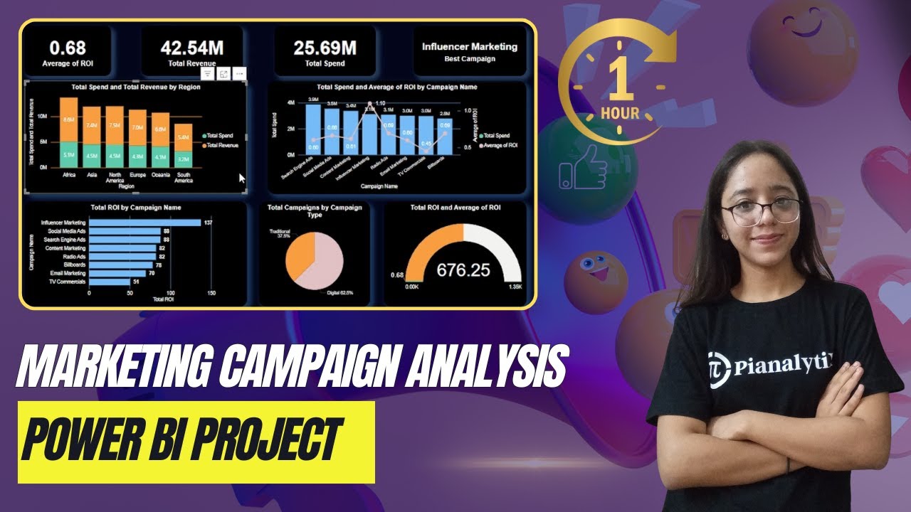 Marketing Campaign Analysis With Power Bi Complete Dashboard Project