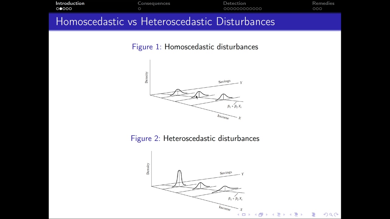 8 1 Heteroscedasticity Introduction Youtube