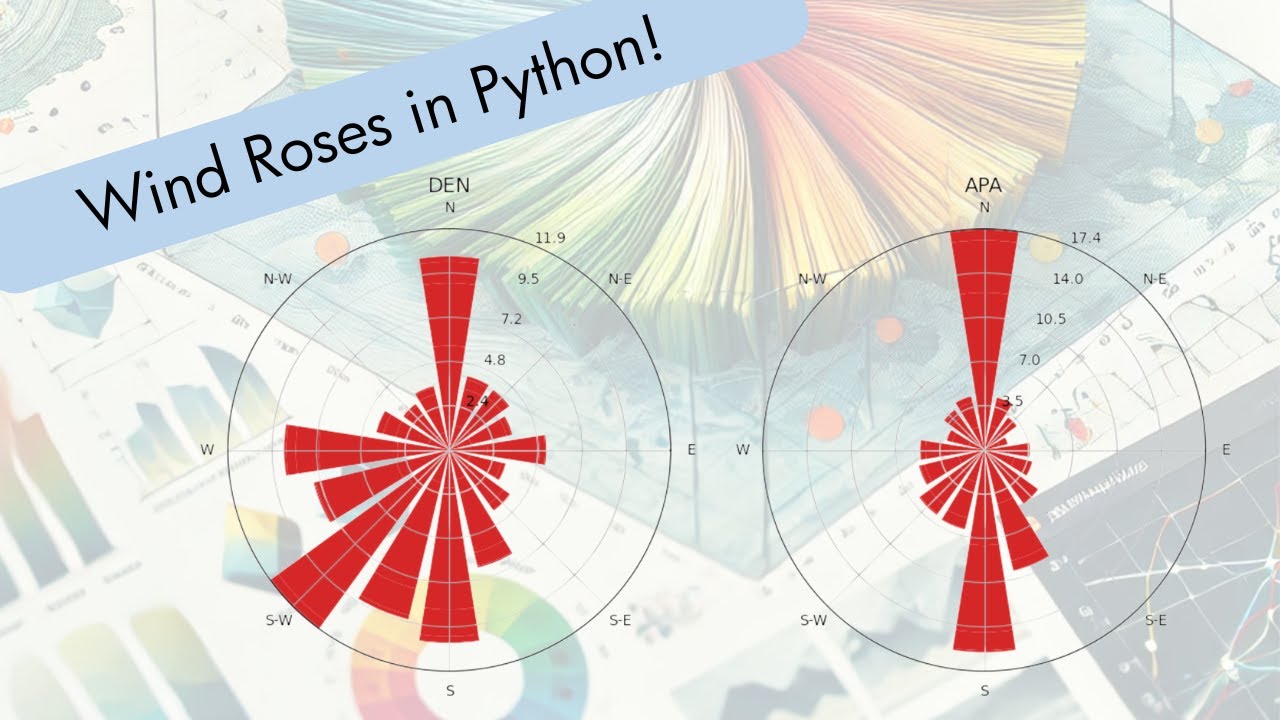 Metpy Mondays 322 How To Plot Wind Roses In Python With Windrose