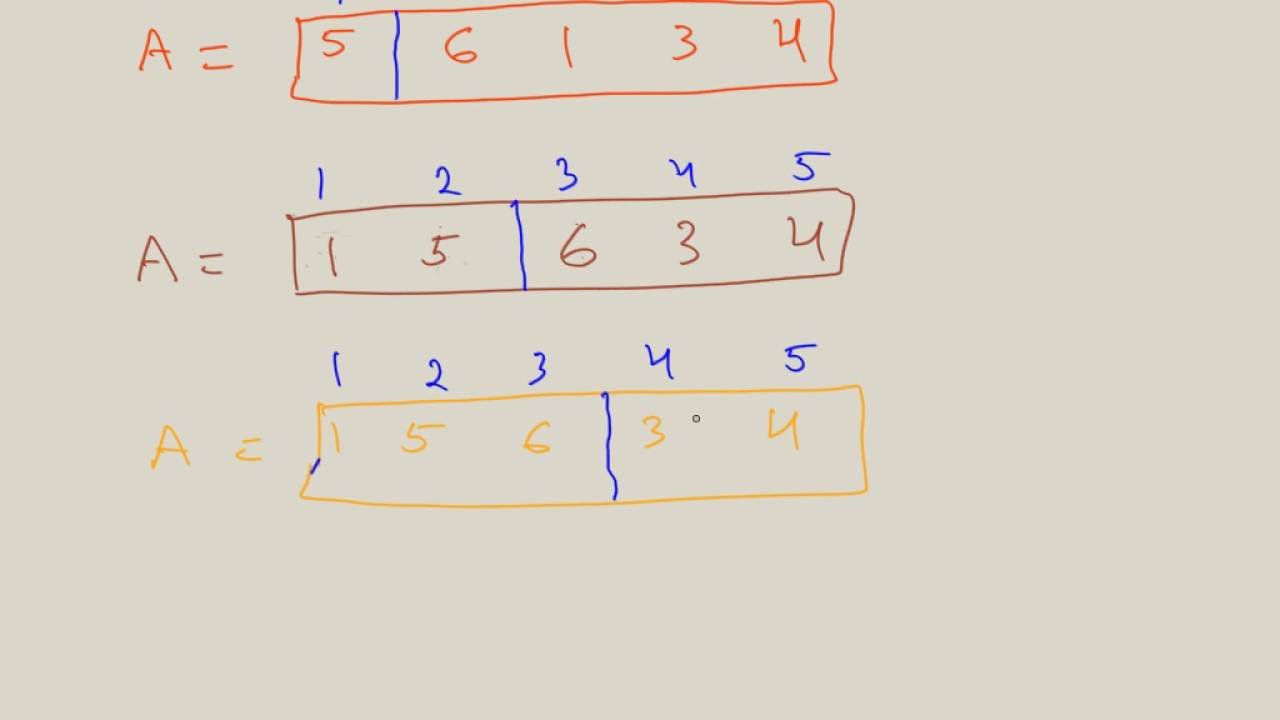 Insertion Sort Algorithm Youtube