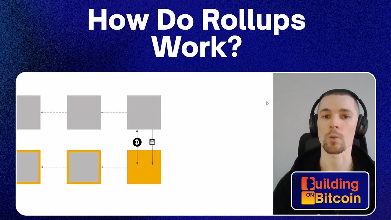 How Do Rollups On Bitcoin Work Youtube