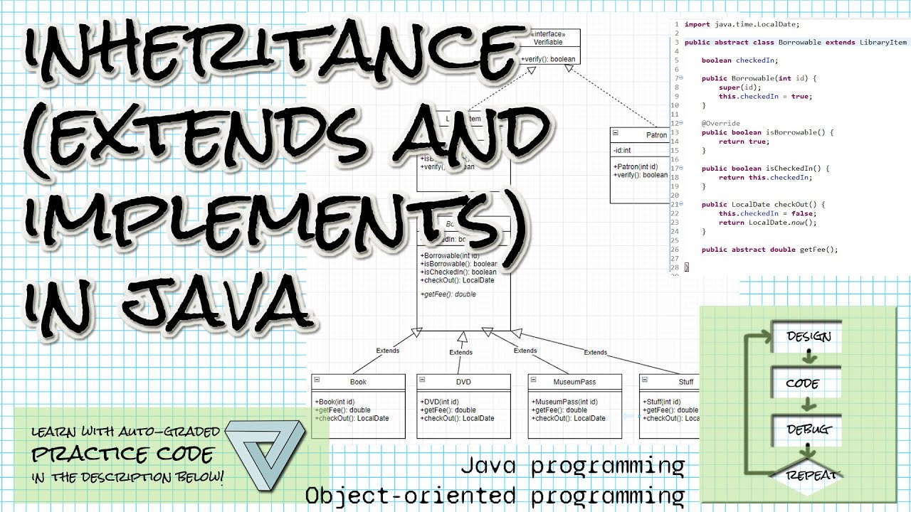 Inheritance Extends And Implements In Java Object Oriented