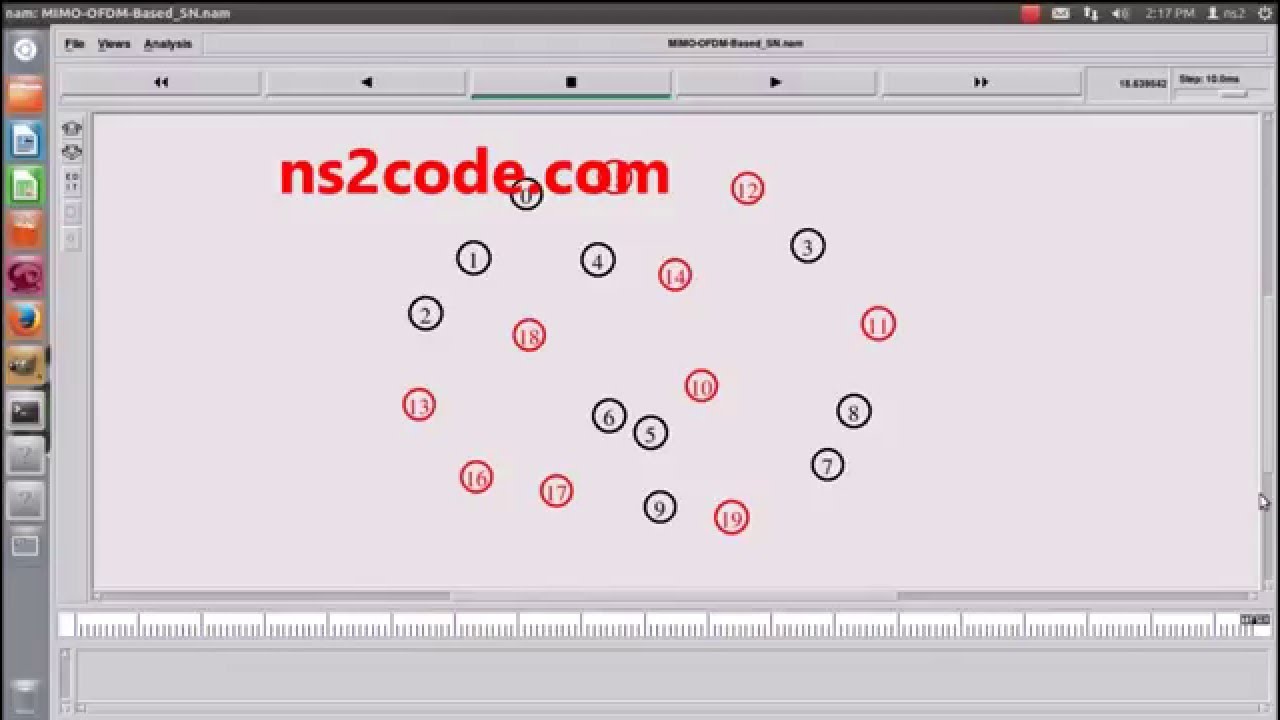 Mimo Ofdm Using Ns2 Simulator Ns2 Projects With Source Code Youtube