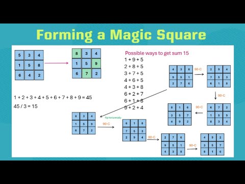 Hackerrank Forming A Magic Square Python Youtube