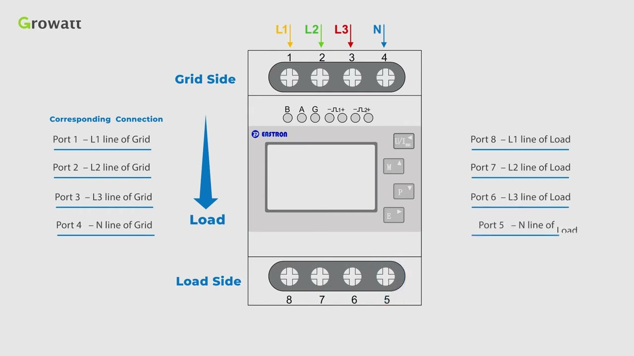 Huawei Smart Meter Installation Guide Design Talk
