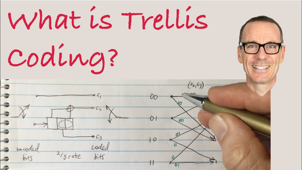 What Is Trellis Coding Youtube Empower Youth