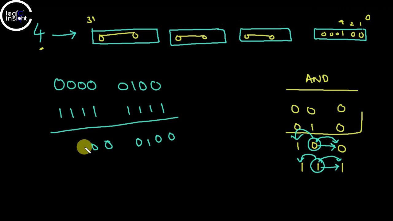 Printing Binary Value In C Youtube