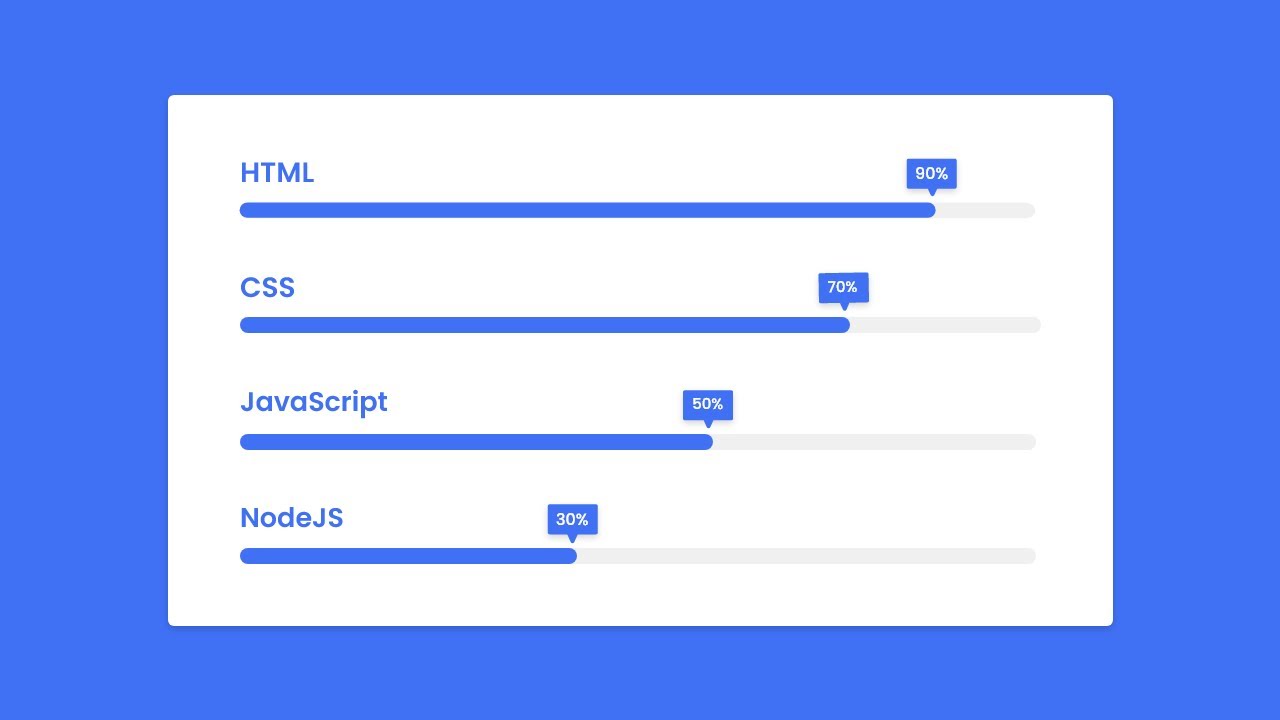 Create Progress Bar Html Css At Liam Tindal Blog