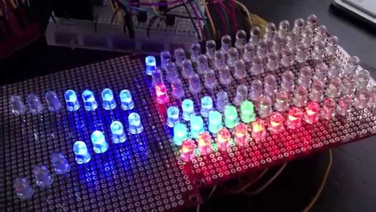 Graphical Visualizer Youtube